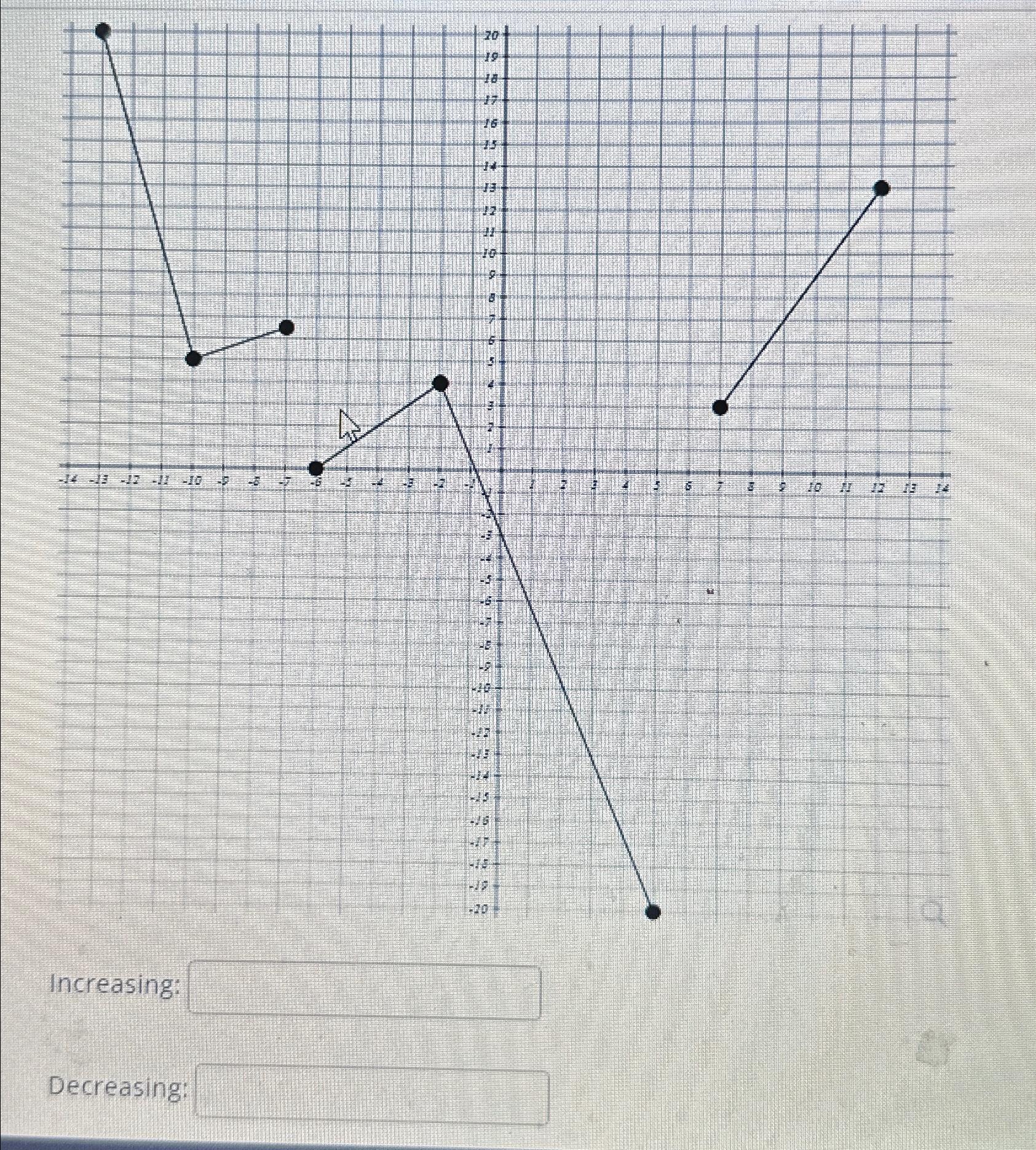 Solved Increasing:Decreasing: | Chegg.com