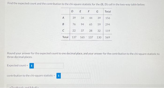 Solved Find the expected count and the contribution to the | Chegg.com