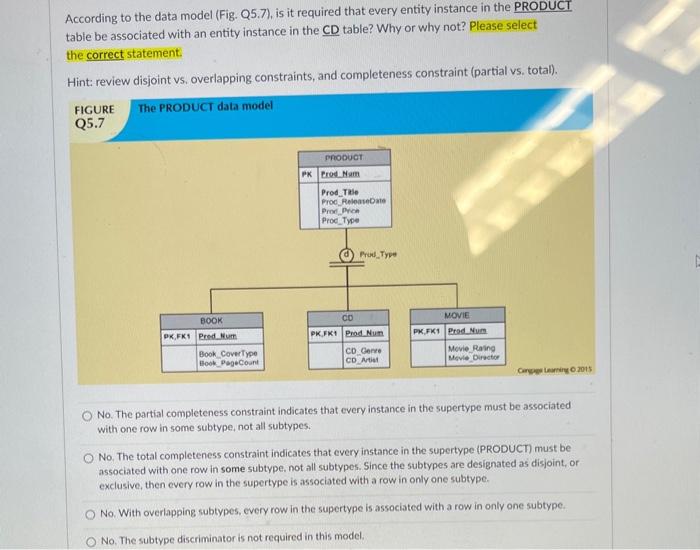 Solved According to the data model (Fig. Q5.7), is it | Chegg.com