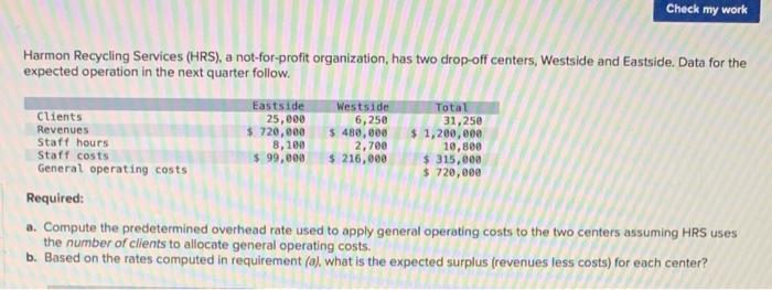 Solved Harmon Recycling Services (HRS), a not-for-profit | Chegg.com