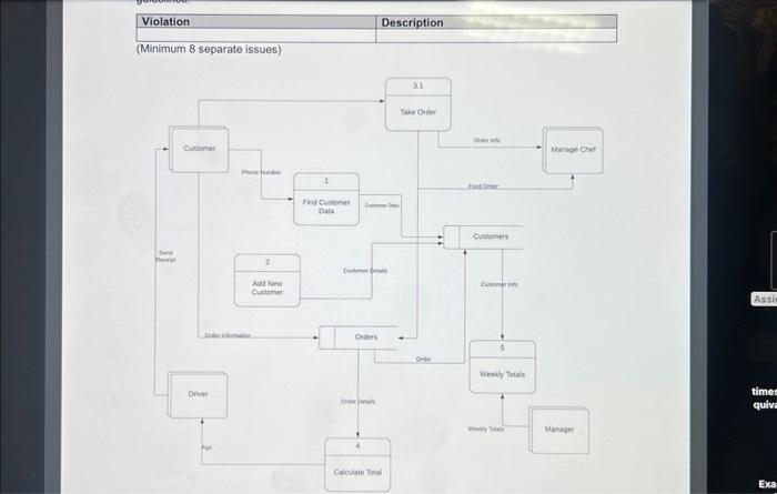 Solved CIT-461 System Analysis and Design Lab Lab Assignment | Chegg.com