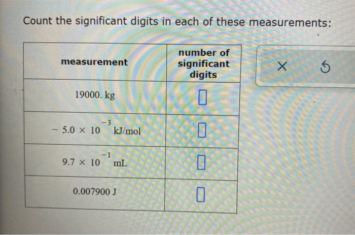 Solved Count the significant digits in each of these | Chegg.com