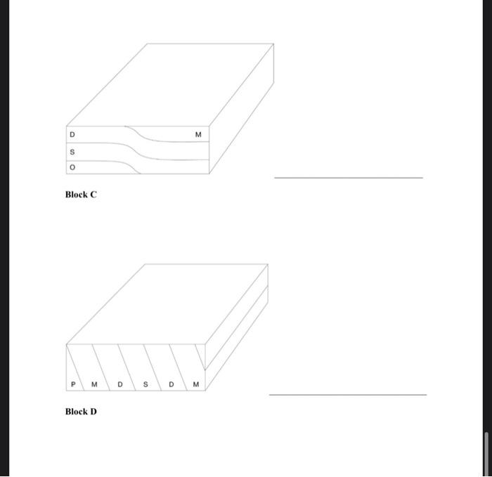 Solved ACTIVITY 10.2 Block Diagram Analysis and | Chegg.com