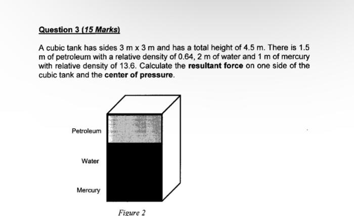 Solved Question 3 (15 Marks) A cubic tank has sides 3 m x 3 | Chegg.com