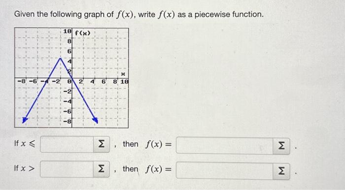 Solved Given the following graph of f(x), write f(x) as a | Chegg.com