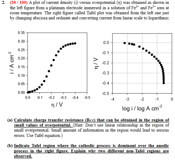 Solved (30100) ﻿A plot of current density (i) ﻿versus | Chegg.com