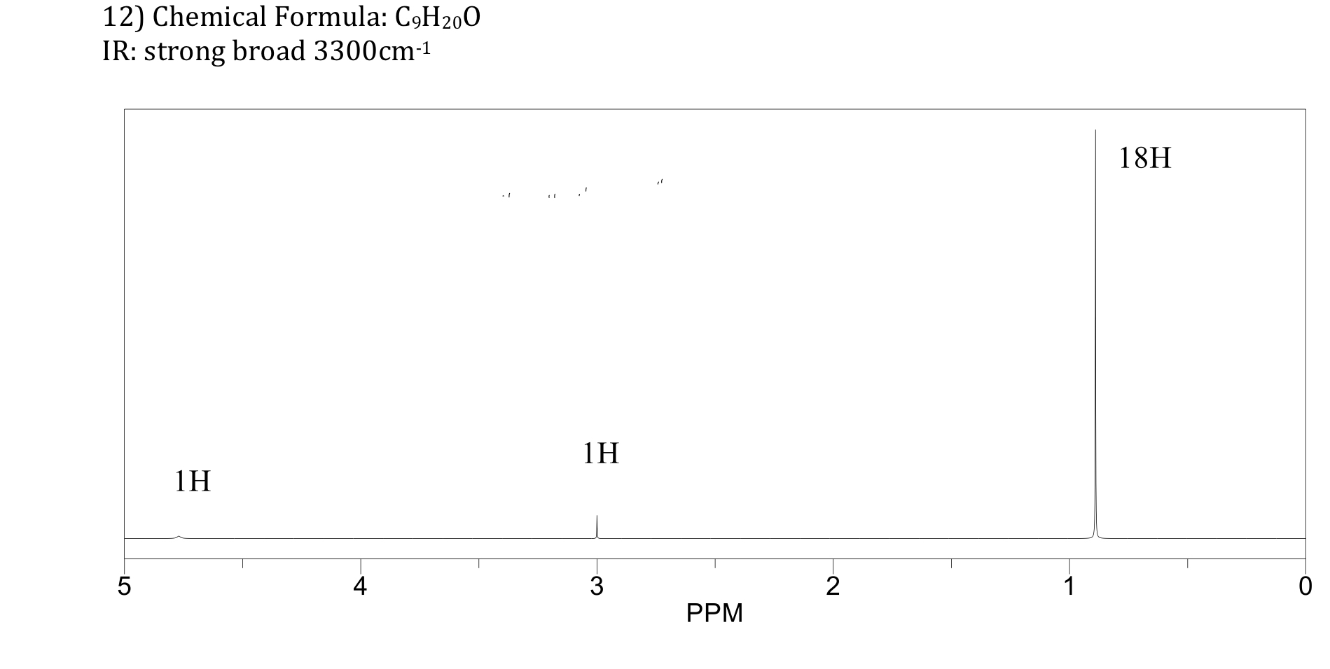 Chemical Formula: C8H12O4, ﻿Dou =3IR: strong peak | Chegg.com