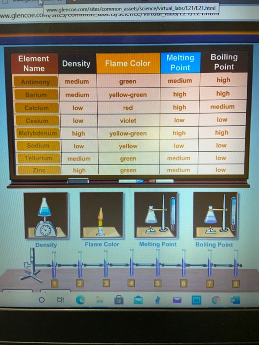 Properties of Elements virtual lab What did you know | Chegg.com