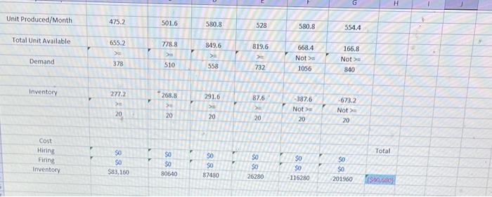 Solved Please formulate the problem as an LP model and use | Chegg.com
