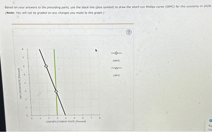 2. The Phillips curve in the short run and long run | Chegg.com