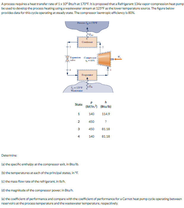 A process requires a heat transfer rate of | Chegg.com
