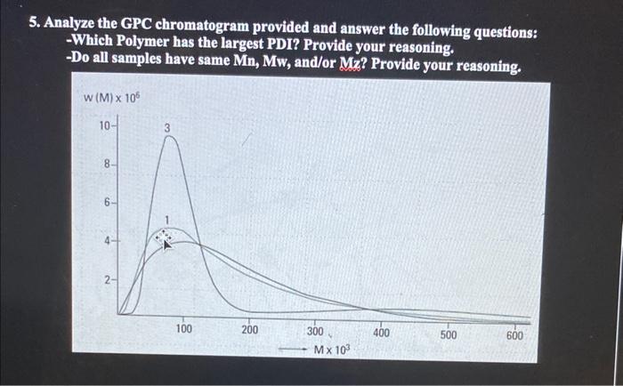 Solved 5. Analyze the GPC chromatogram provided and answer | Chegg.com