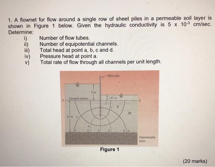 Solved 1. A flownet for flow around a single row of sheet | Chegg.com