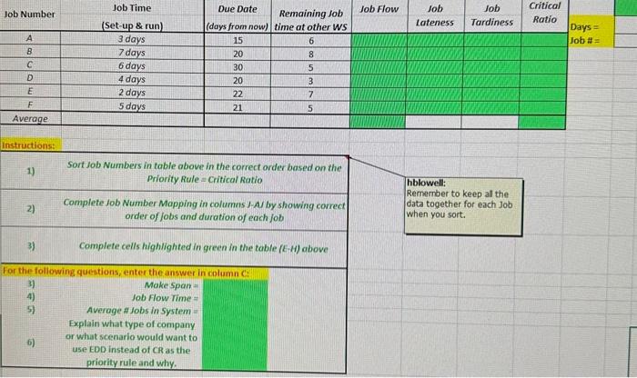 Solved 1) Sort job Numbers in table above in the correct | Chegg.com