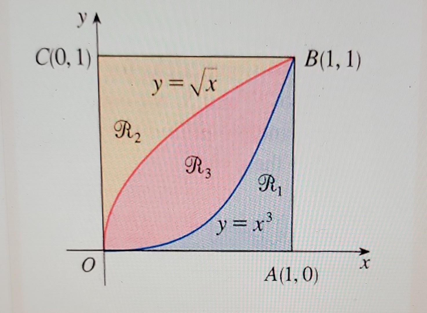 Solved Referring to the figure above, find the volume | Chegg.com