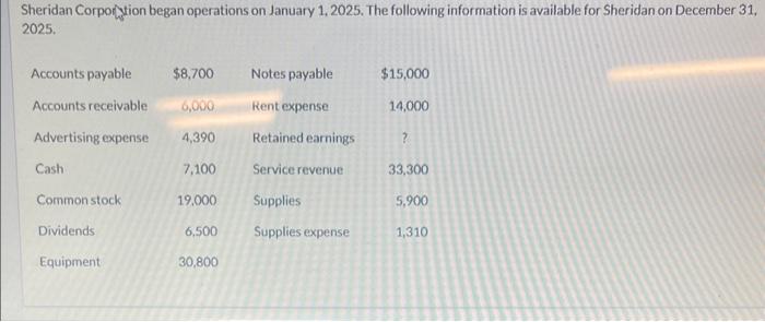 Solved Sheridan Corporftion began operations on January 1, | Chegg.com