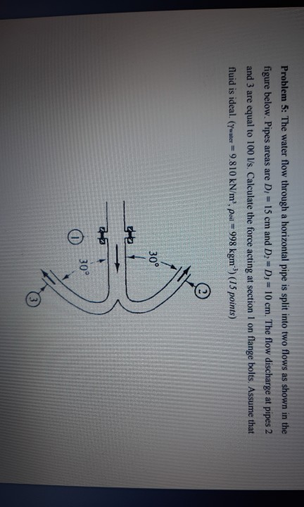 Solved Problem 5: The water flow through a horizontal pipe | Chegg.com