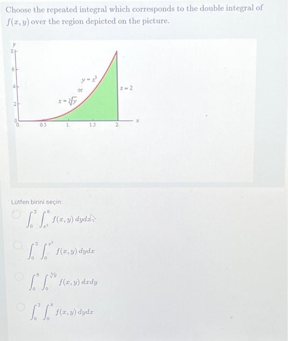 Solved Choose the repeated integral which corresponds to the | Chegg.com
