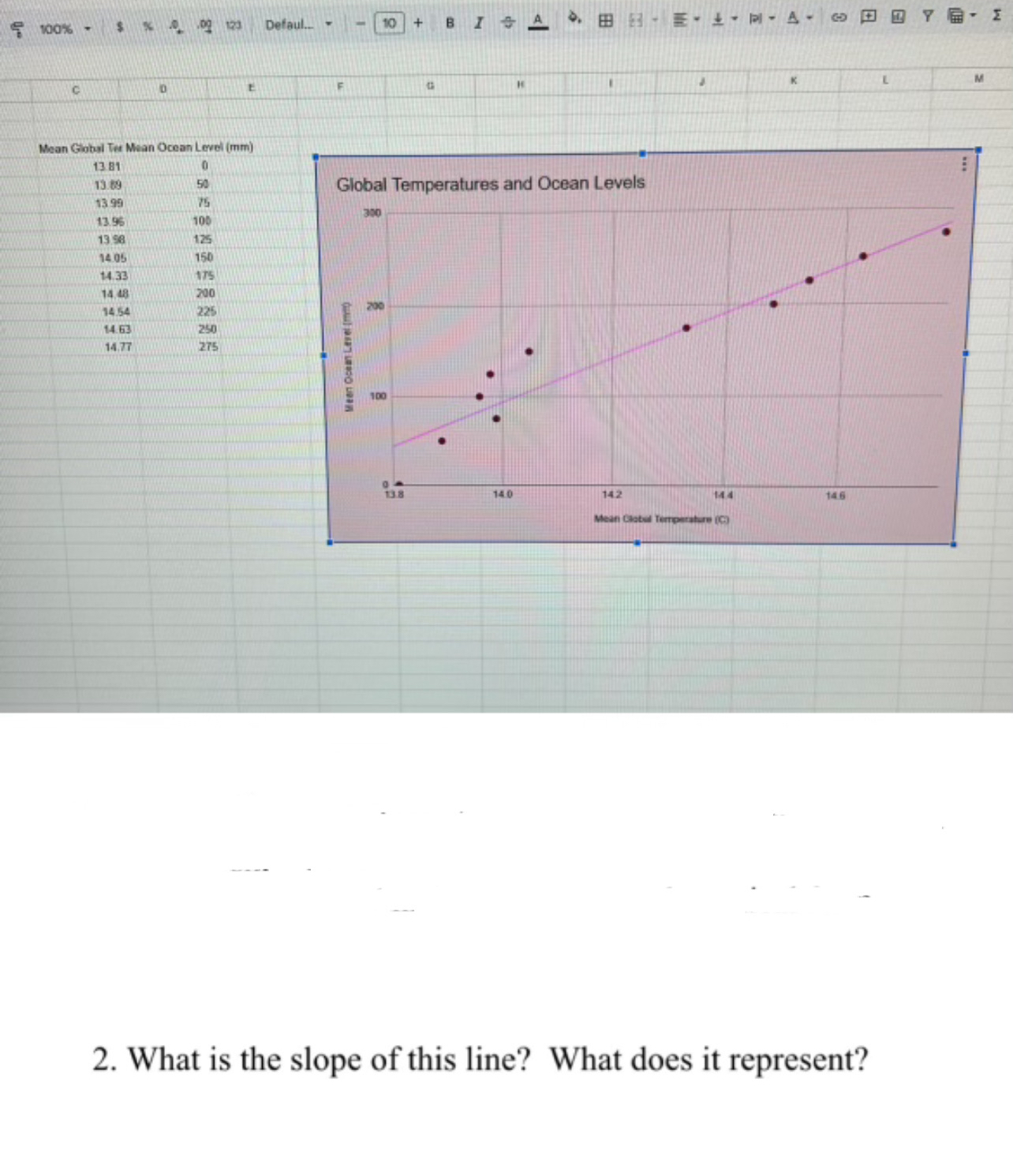 Solved Mean Giobal Tet Mean Ocean Level | Chegg.com