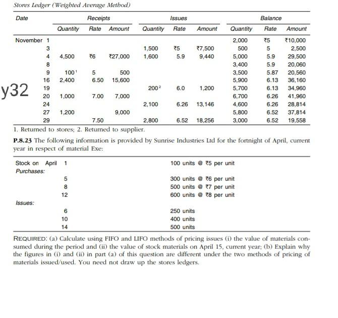 5.9 Stores Ledger (Weighted Average Method) Date | Chegg.com