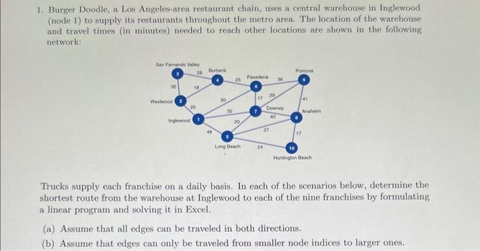 1. Burger Doodle, a Los Angeles-area restaurant | Chegg.com