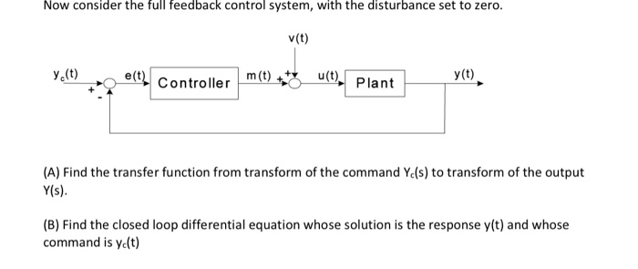 Solved Now consider the full feedback control system, with | Chegg.com