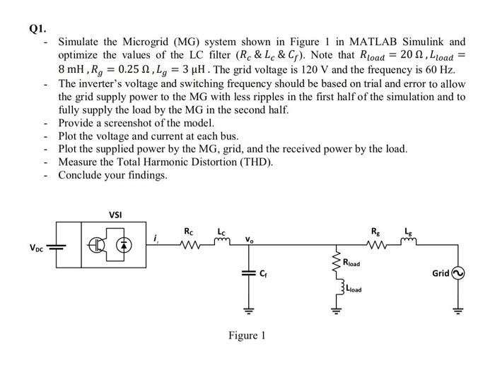 Solved Q1. - Simulate the Microgrid (MG) system shown in | Chegg.com