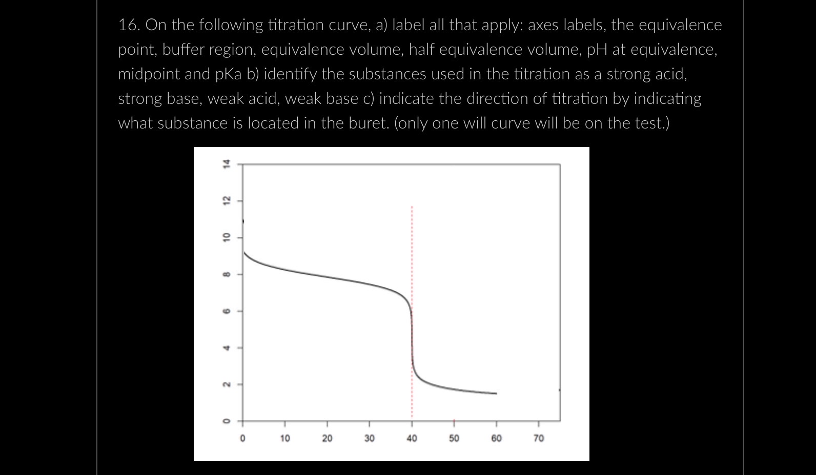 On the following titration curve, a) ﻿label all that | Chegg.com