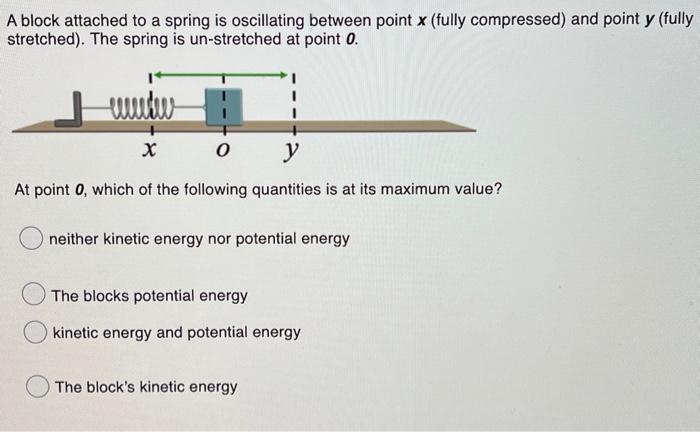 Solved A block attached to a spring is oscillating between | Chegg.com