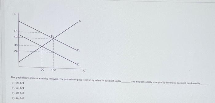 Solved The graph shown portrays a subsidy to buyers. The | Chegg.com