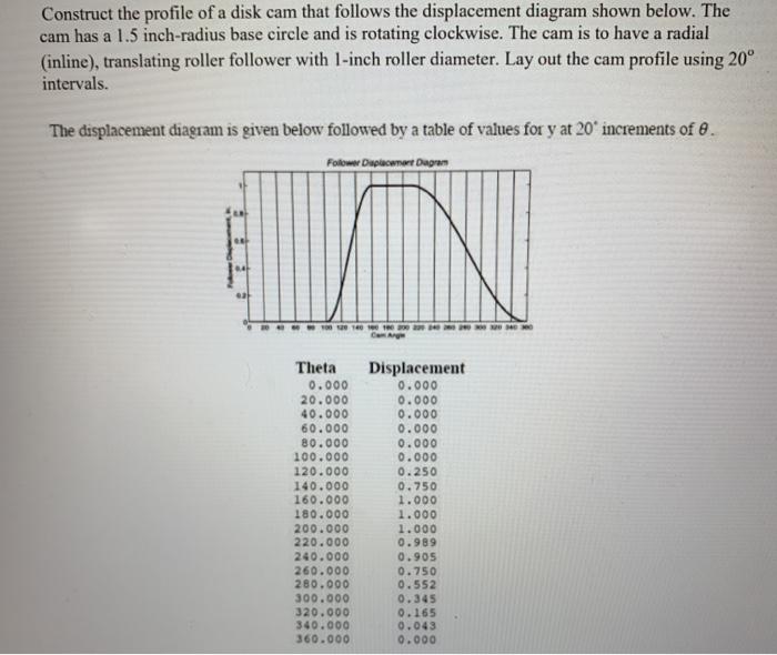 Solved Construct the profile of a disk cam that follows the | Chegg.com