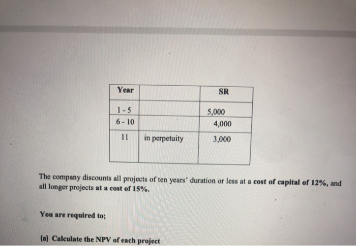 Solved Case Study Analysis 1 The management of Matrix Stores | Chegg.com