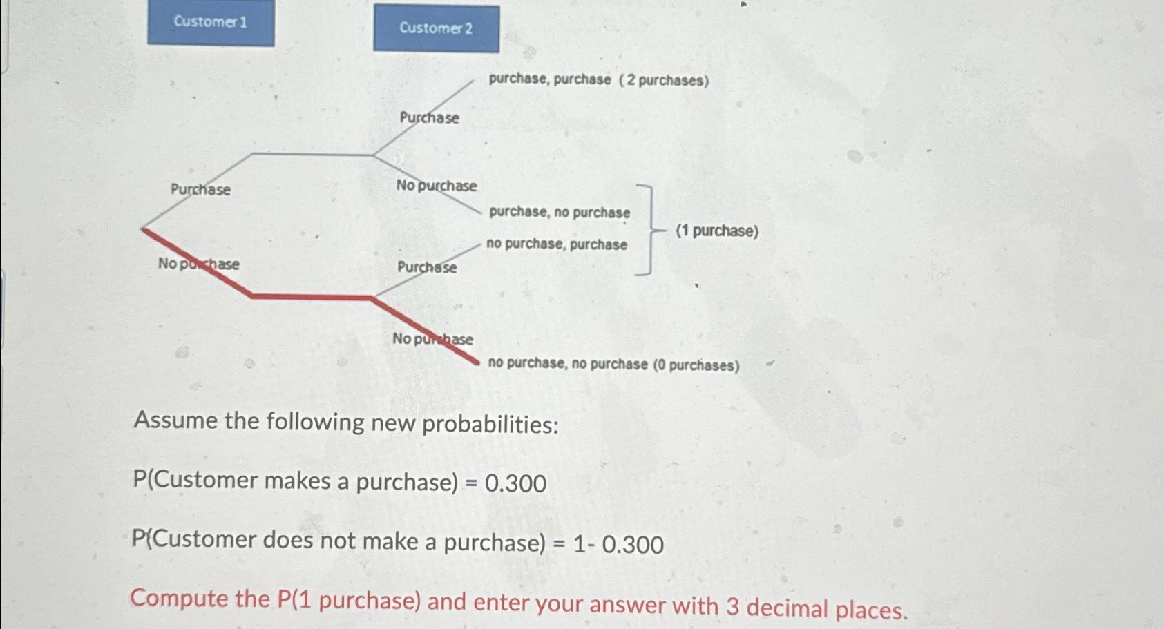 Solved Assume the following new probabilities: ﻿Customer | Chegg.com