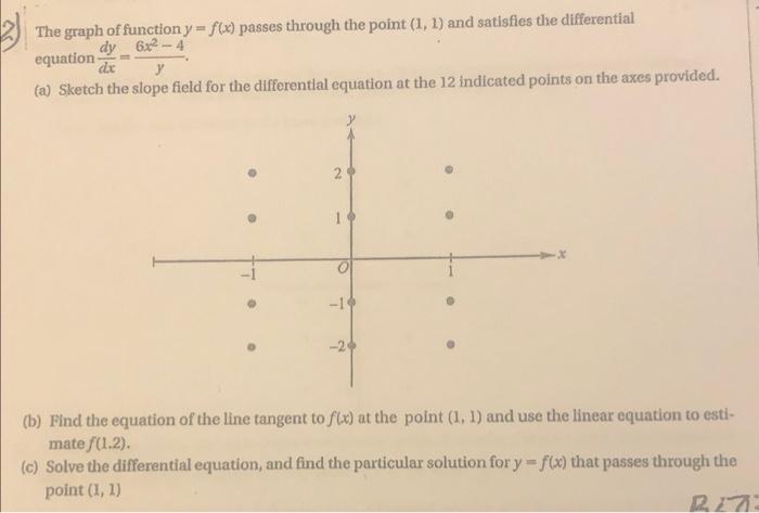 Solved The graph of function y = f(x) passes through the | Chegg.com