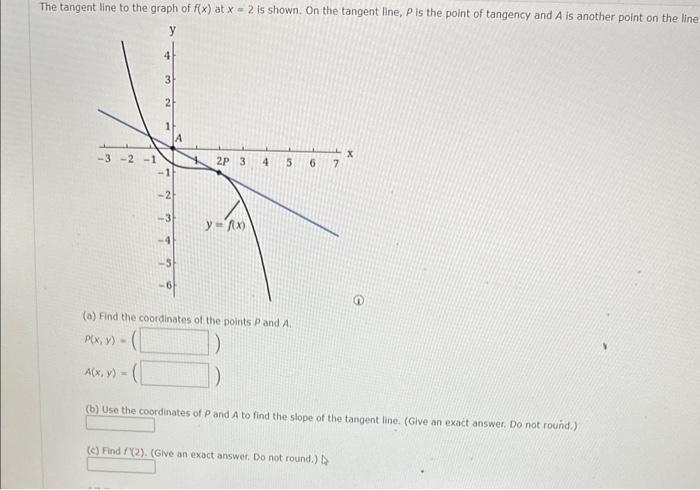 Solved gent line to the graph of f(x) at x=2 is shown. On | Chegg.com