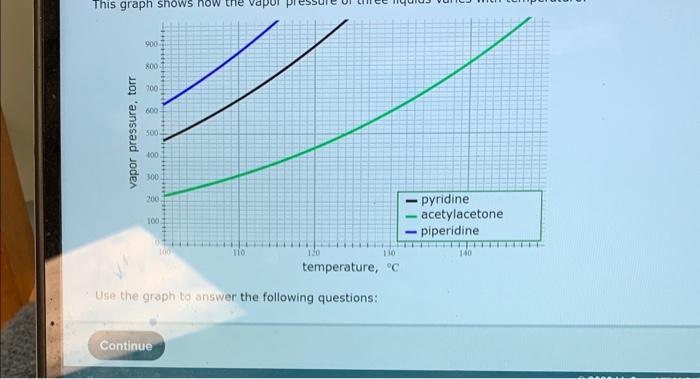 Solved Use the graph to answer the following questions: Use | Chegg.com
