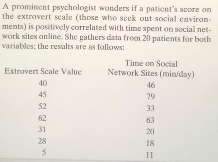 Solved A prominent psychologist wonders if a patient's score | Chegg.com