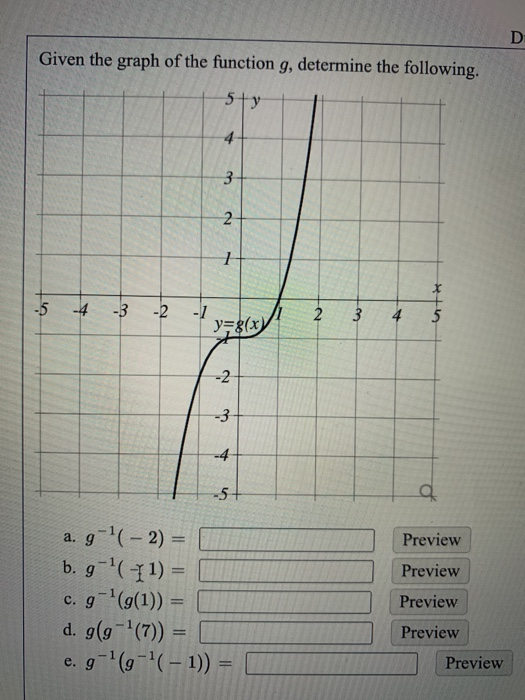 Solved D Given the graph of the function g, determine the | Chegg.com