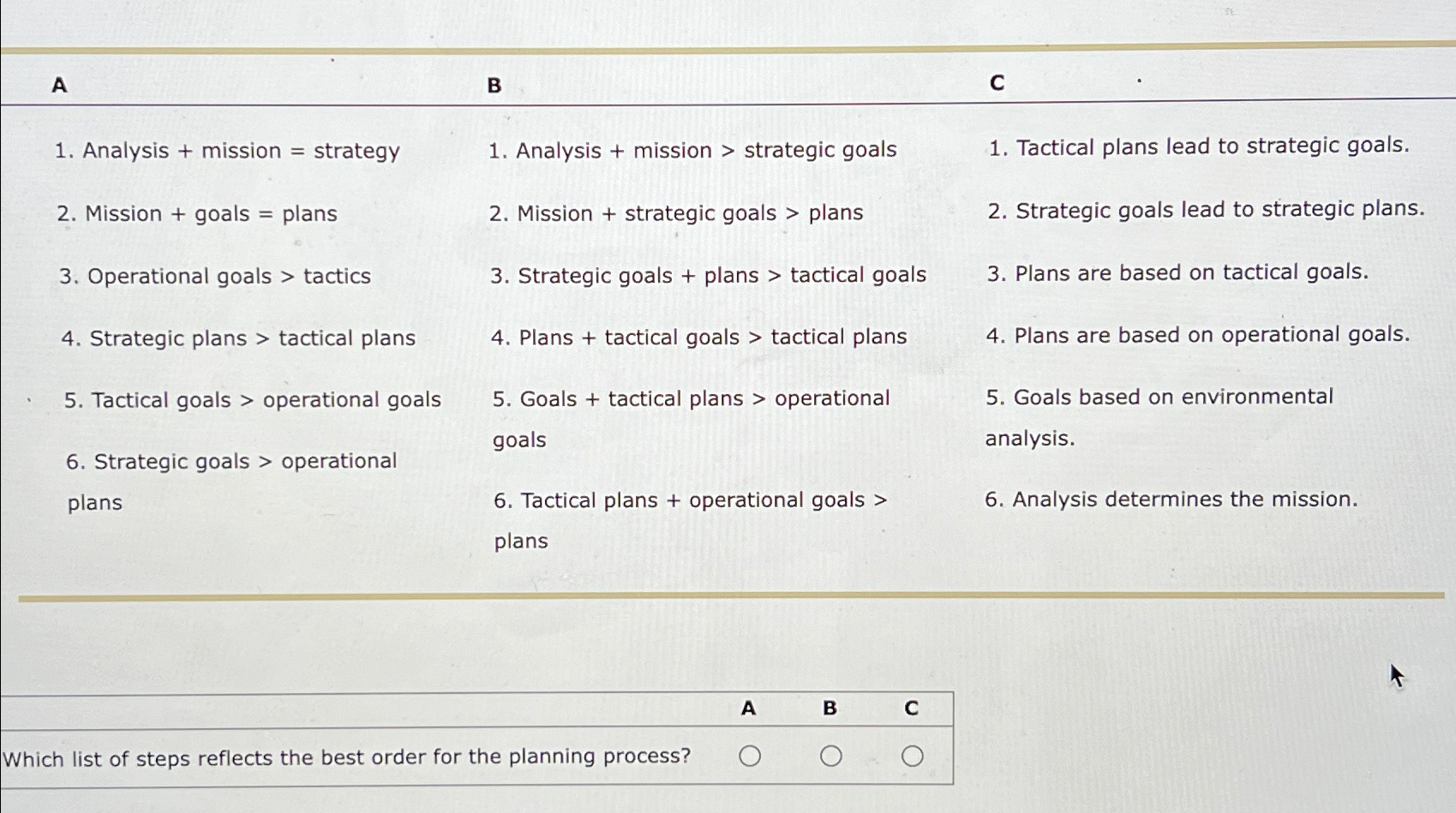 Solved ABCAnalysis + ﻿mission = ﻿strategyMission + ﻿goals = | Chegg.com