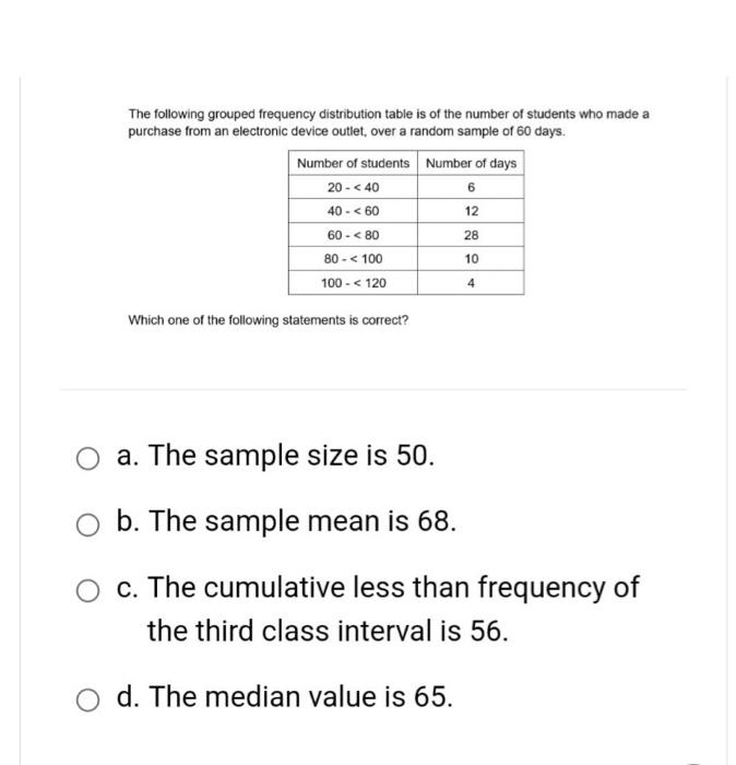 Solved The following grouped frequency distribution table is | Chegg.com