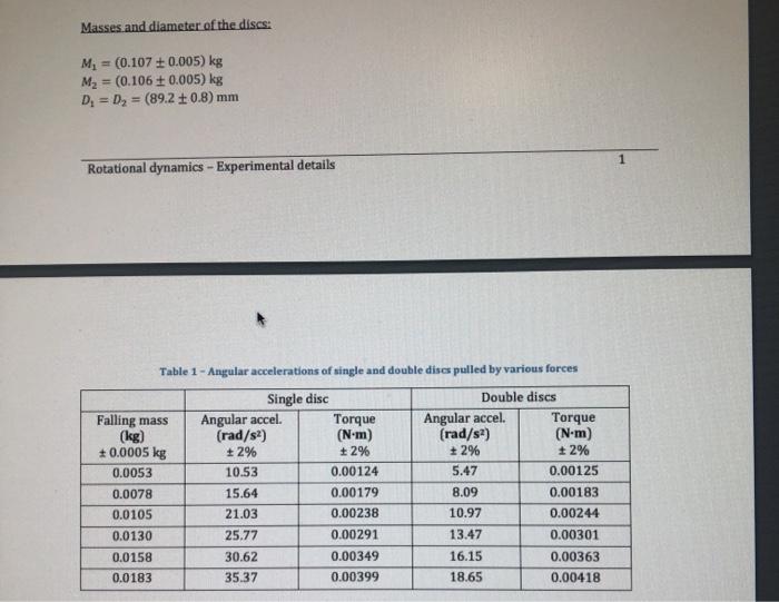 Solved Using the graph for the inelastic collision shown | Chegg.com
