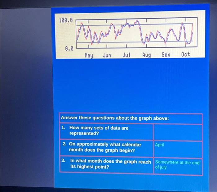 Answer these questions about the graph above: 1. How | Chegg.com