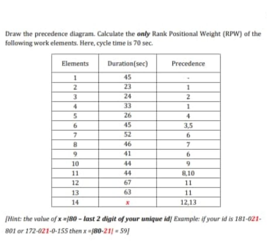 Solved Draw the precedence diagram. Calculate the only Rank | Chegg.com