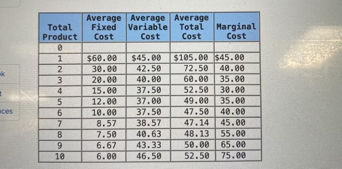 Solved f. Suppose the market demand data for the product are | Chegg.com