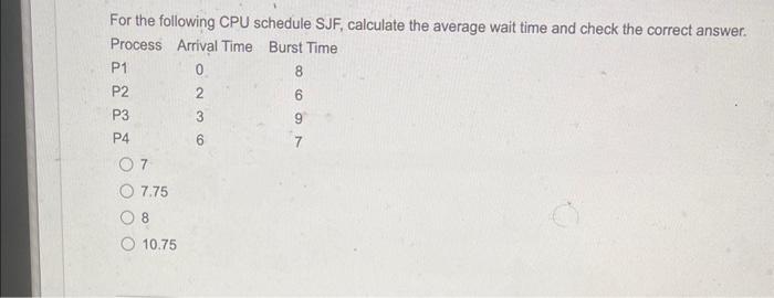  Solved For The Following CPU Schedule SJF Calculate The