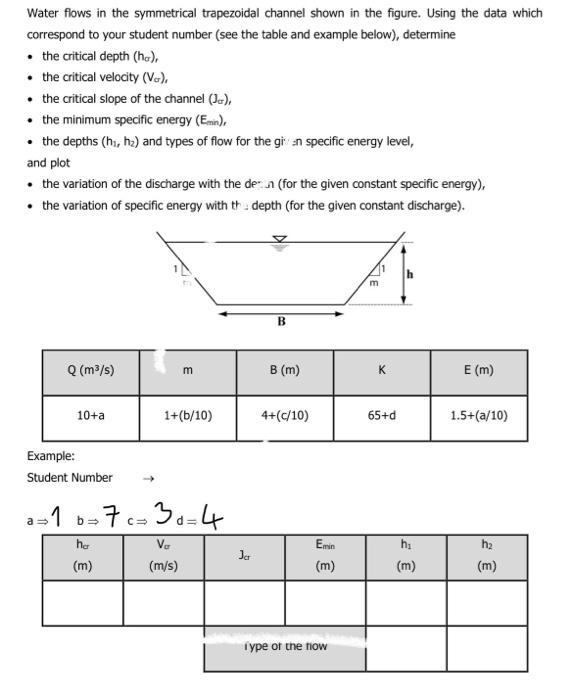 Solved Water flows in the symmetrical trapezoidal channel | Chegg.com