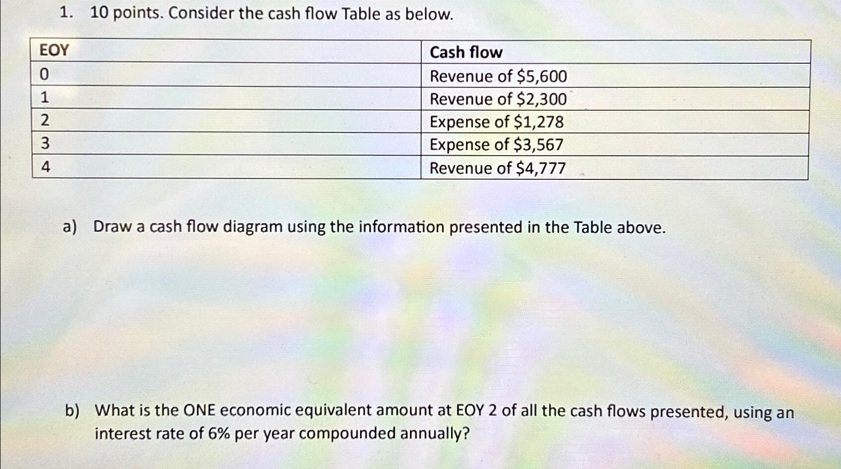 Solved 10 ﻿points. Consider the cash flow Table as | Chegg.com