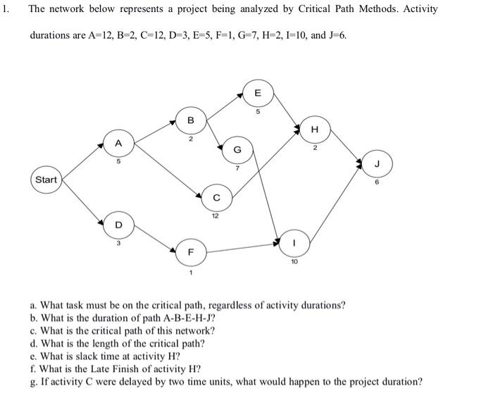 Solved The network below represents a project being analyzed | Chegg.com