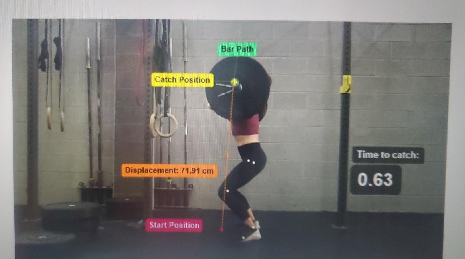 Solved Catch Position Time to catch: 0.00 Bar Path Start | Chegg.com
