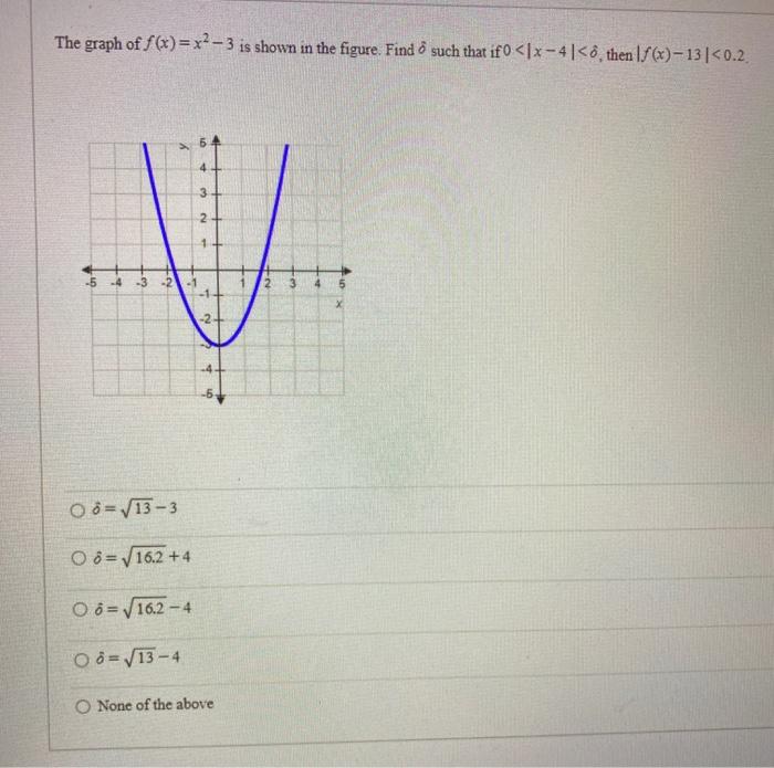 Solved The graph of fx)=x2-3 is shown in the figure. Find 8 | Chegg.com